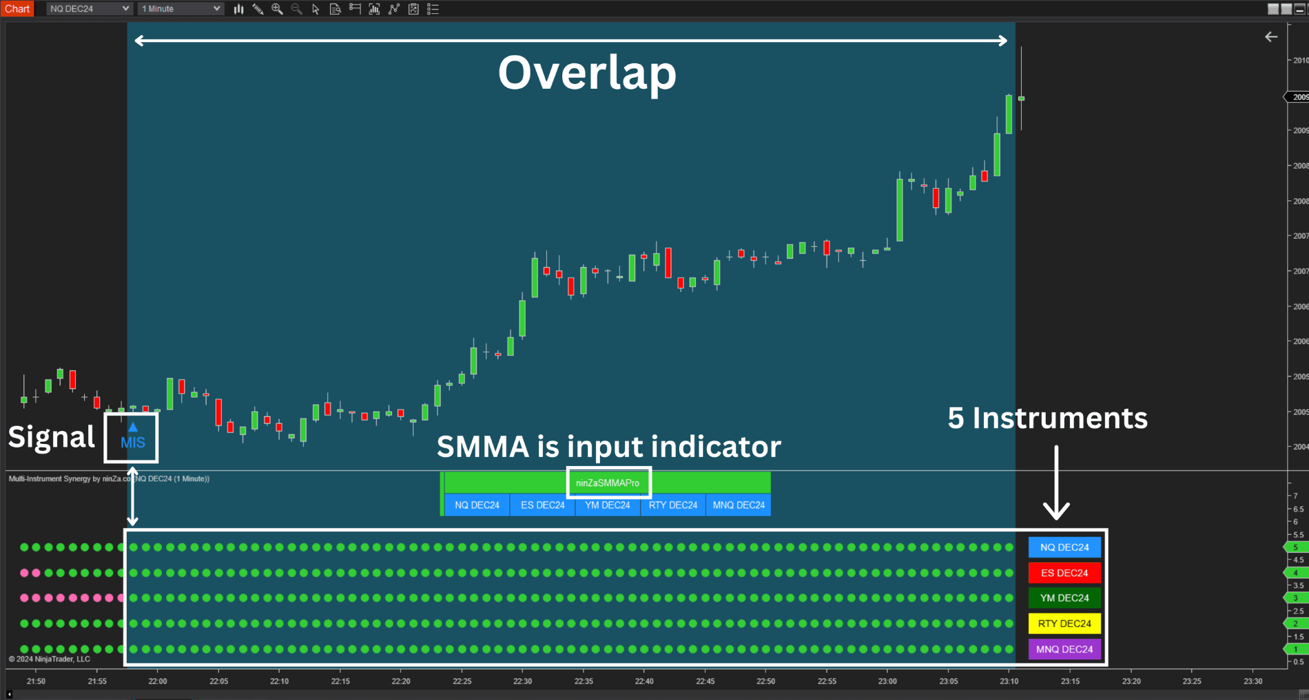 Cypertron Strategy For NinjaTrader 8 - ninZa.co