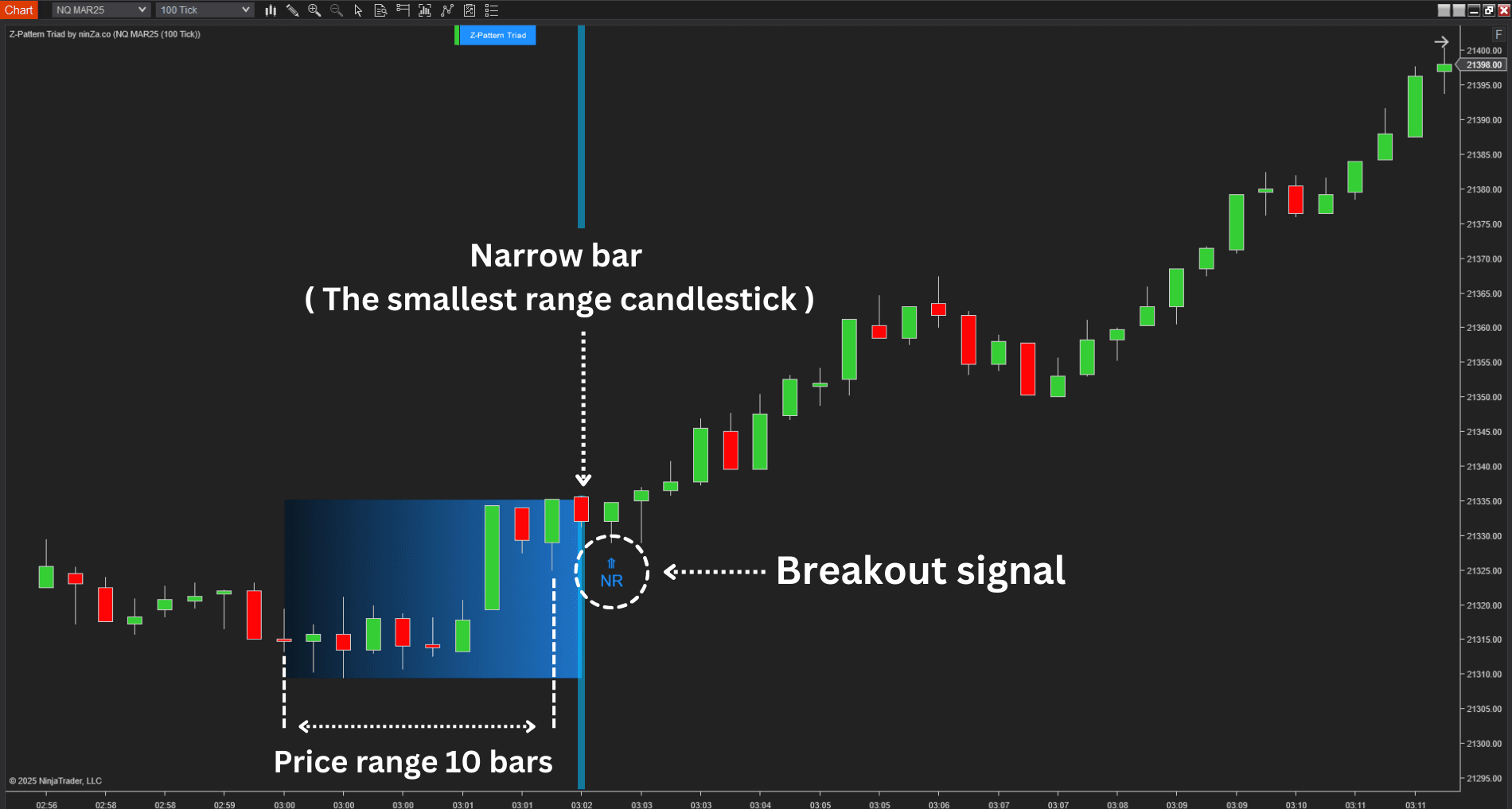 NinjaTrader Price Action Indicator: The Optimal Candlestick Strategy ...