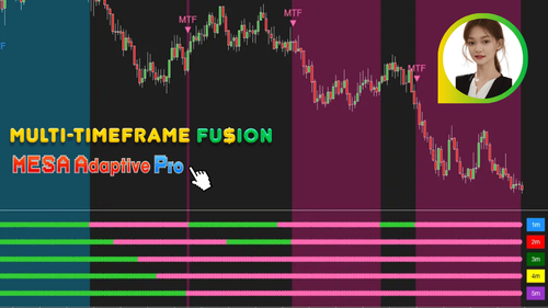 Information | Understanding Volume Profile in NinjaTrader 8 - ninZa.co